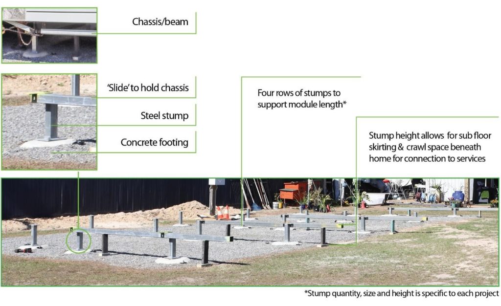 How foundations work for modular cabins and homes? - Asset Cabins and Homes