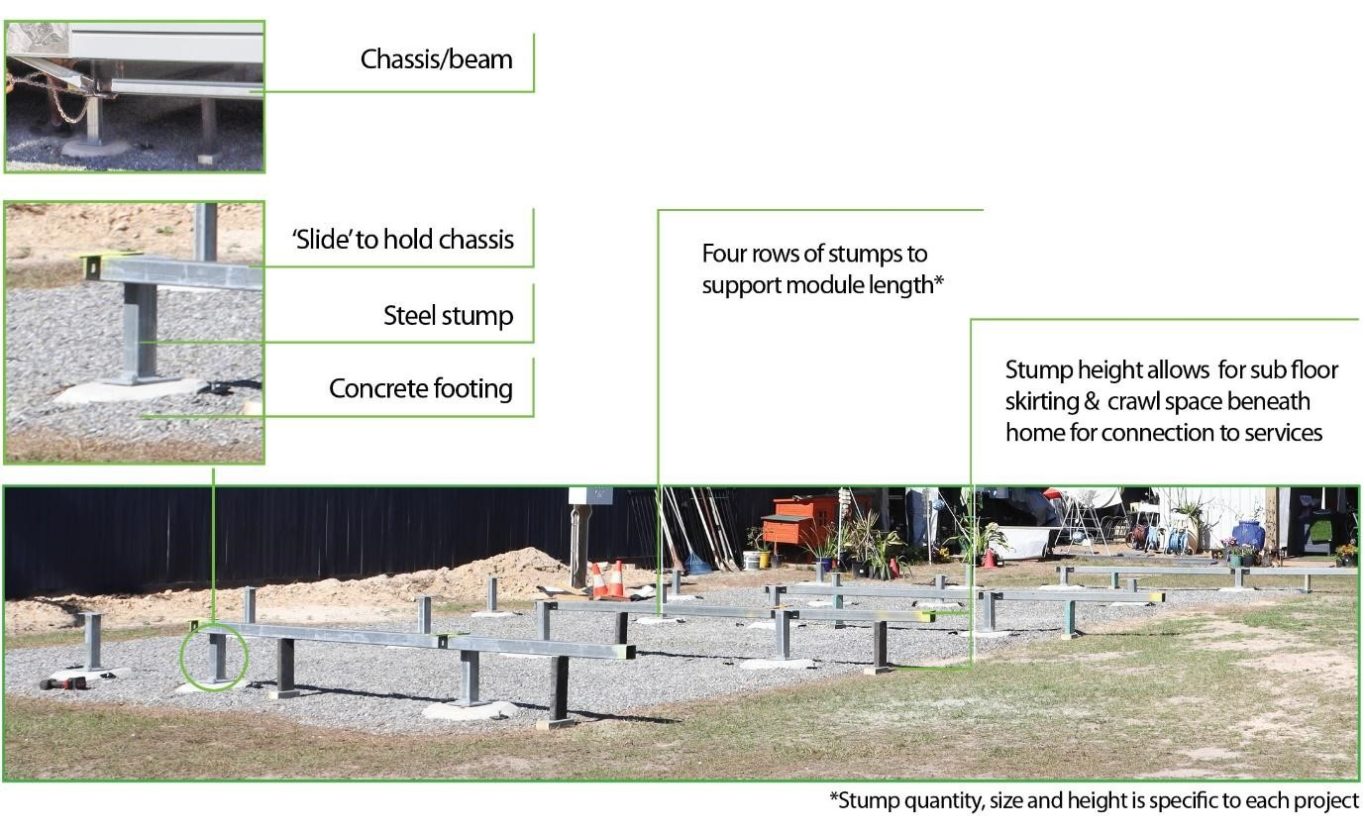 How foundations work for modular cabins and homes? - Asset Cabins and Homes